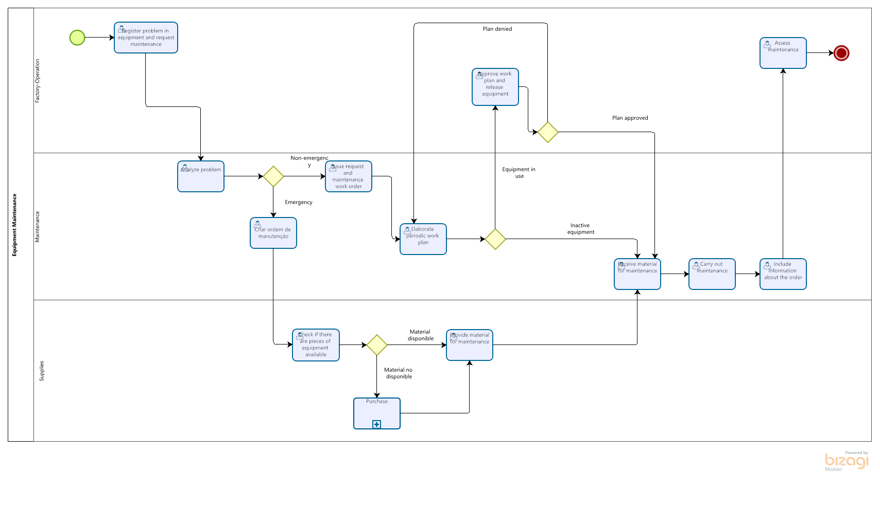 Equipment Maintenance - ProcessBox